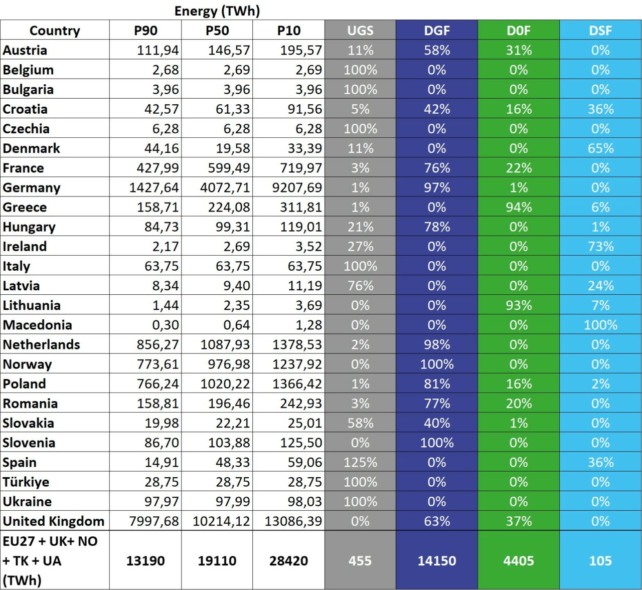 Hydrogen Storage Resource for Depleted Fields and Aquifers in Europe ...